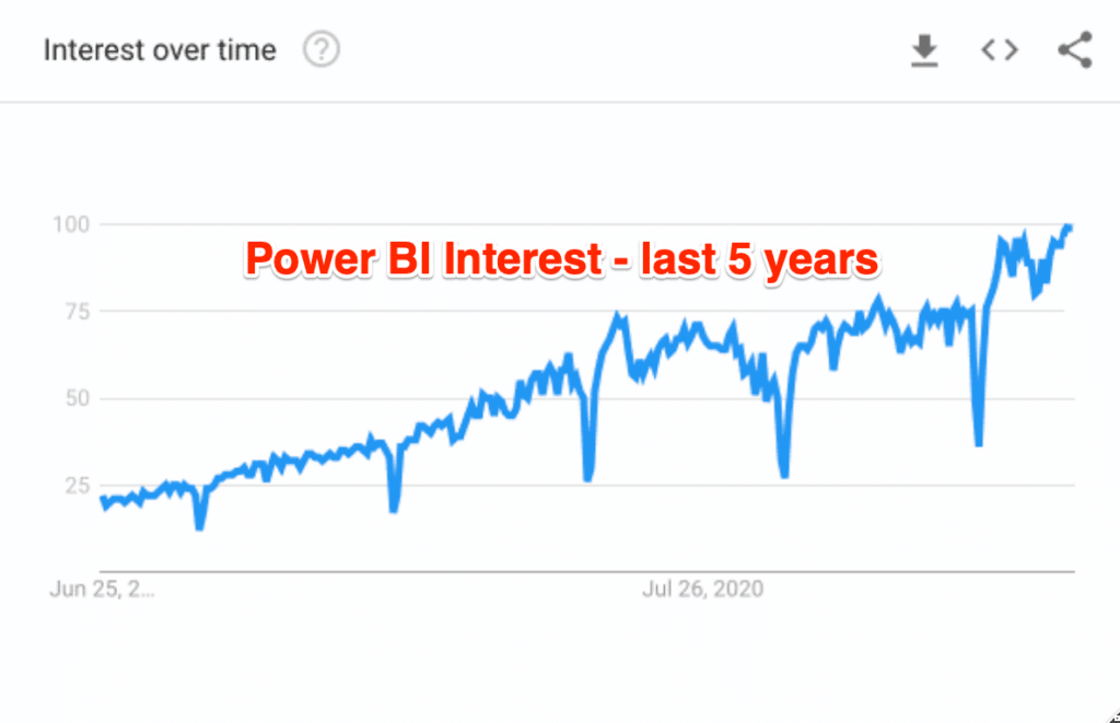 Power BI JumpStart Challenge - Collab365 Academy