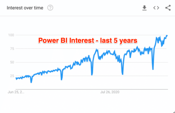 Power BI JumpStart Challenge - Collab365 Academy