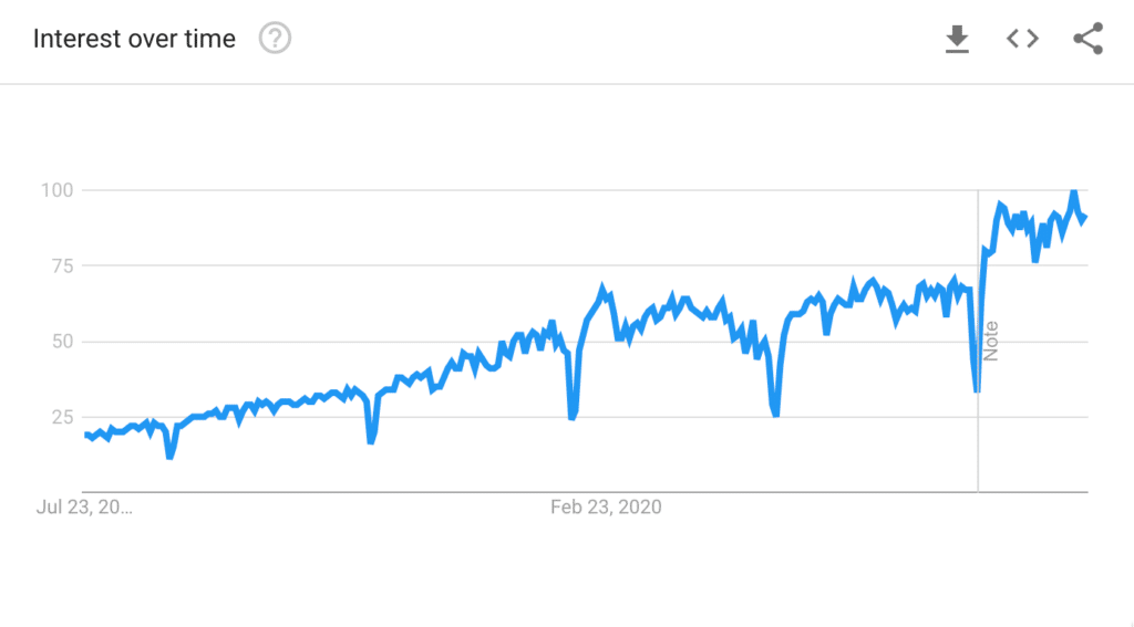 Power Platform Challenge - Collab365 Academy